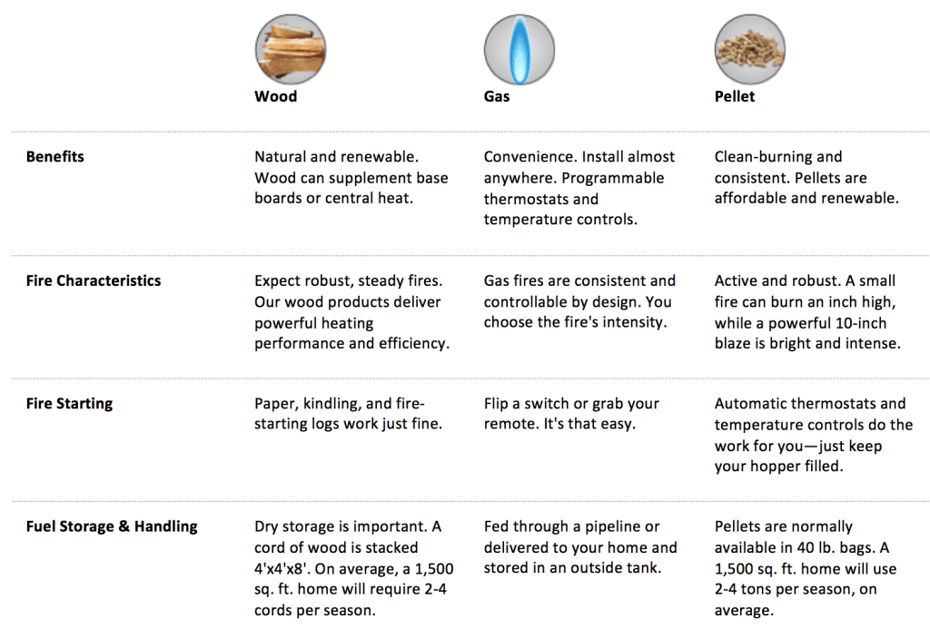 How to Comply With Montreal's New Bylaw on Solid-Fuel Appliances ...